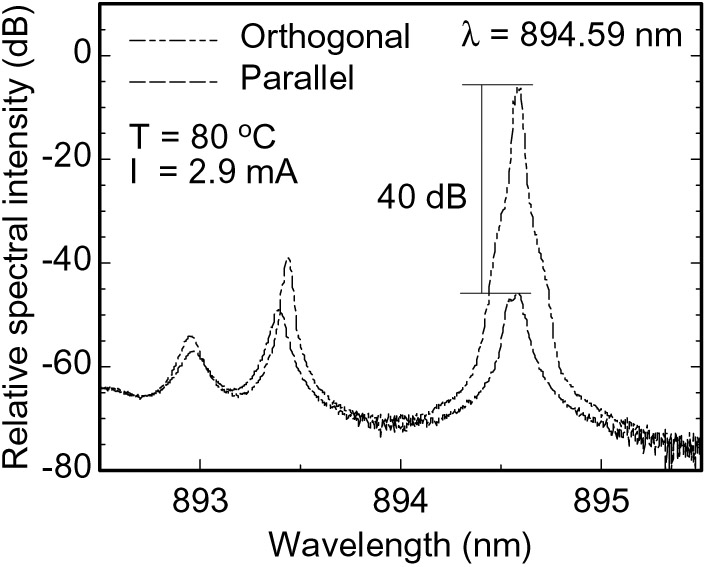Vertical-cavity lasers for miniaturized atomic clocks