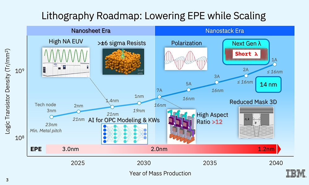 Advanced lithography’s path forward goes up and down