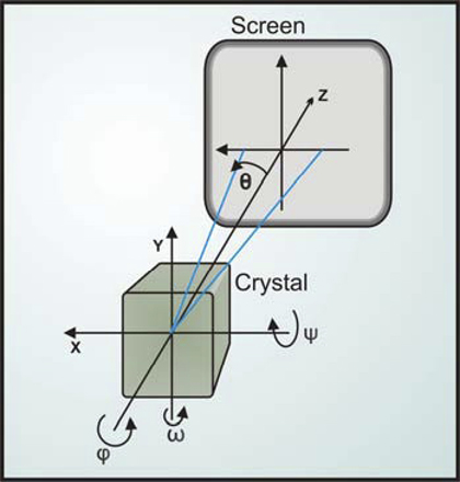 Kinematic light scattering by 3D photonic crystals