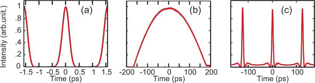 Nonlinear optical reshaping for ultrafast optical-fiber applications