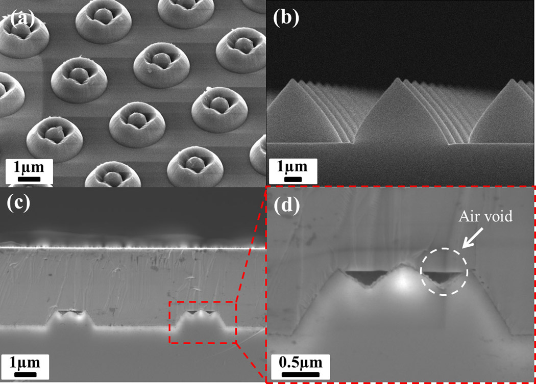 Enhancing Light Extraction From Leds