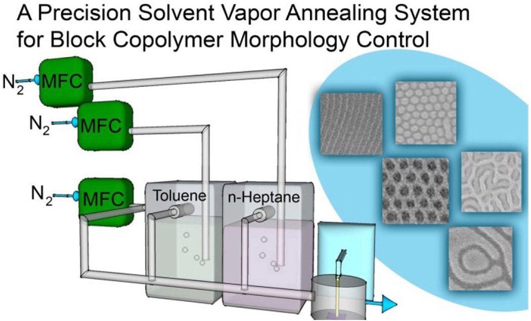 Self-assembling polymer patterns could shrink lithographic limits Self-assembling polymer patterns could shrink lithographic limits