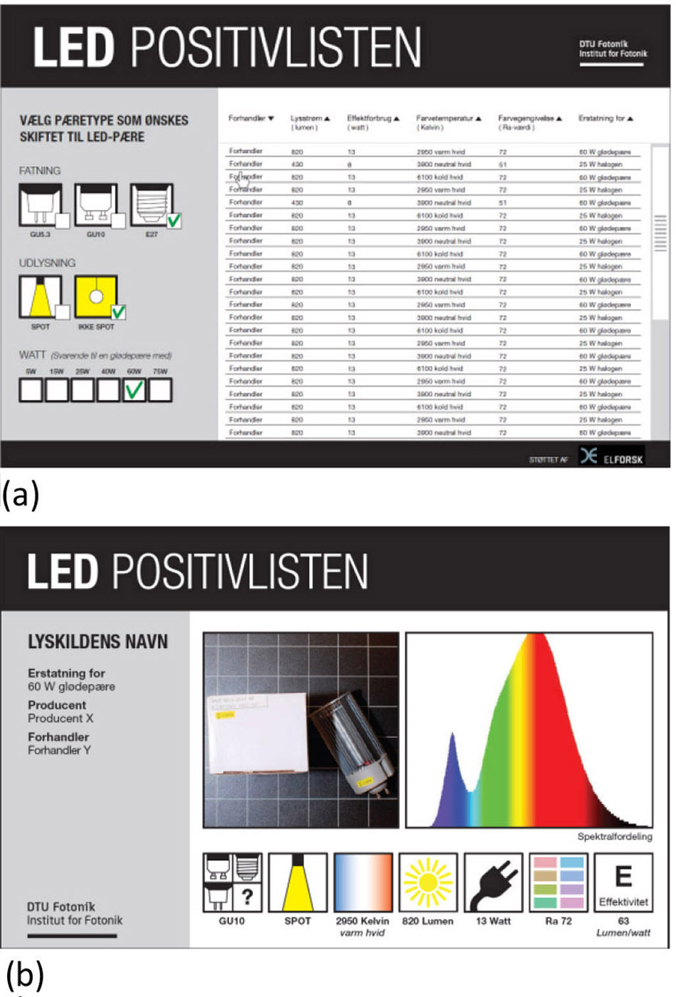 Comparing the light quality of retrofit LED products