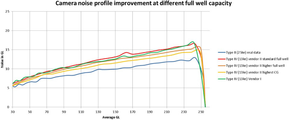 Comparing CMOS sensor technologies