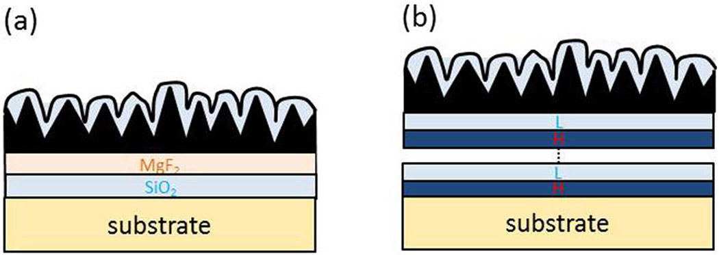 Broadband antireflection coatings for optical lenses