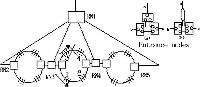 Smart sensor network is enhanced by new models