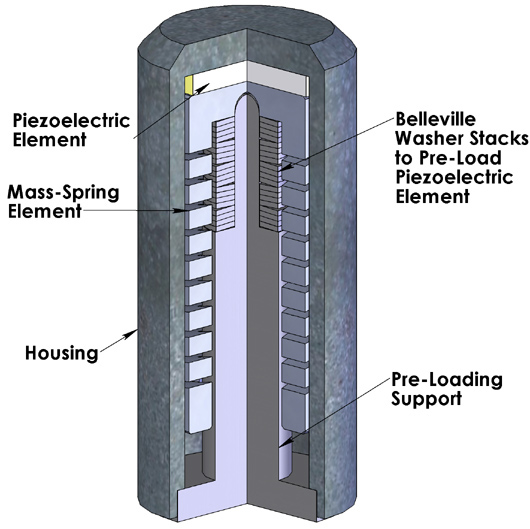 Energy-harvesting power sources for a wide range of applications