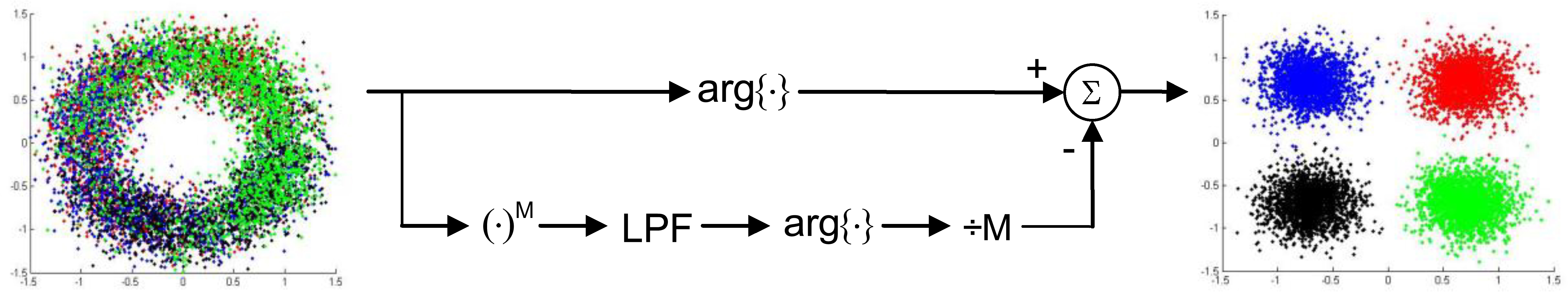 Coherent optical communications via digital signal processing Coherent optical communications via digital signal processing