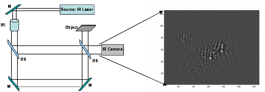 Infrared digital holographic imaging