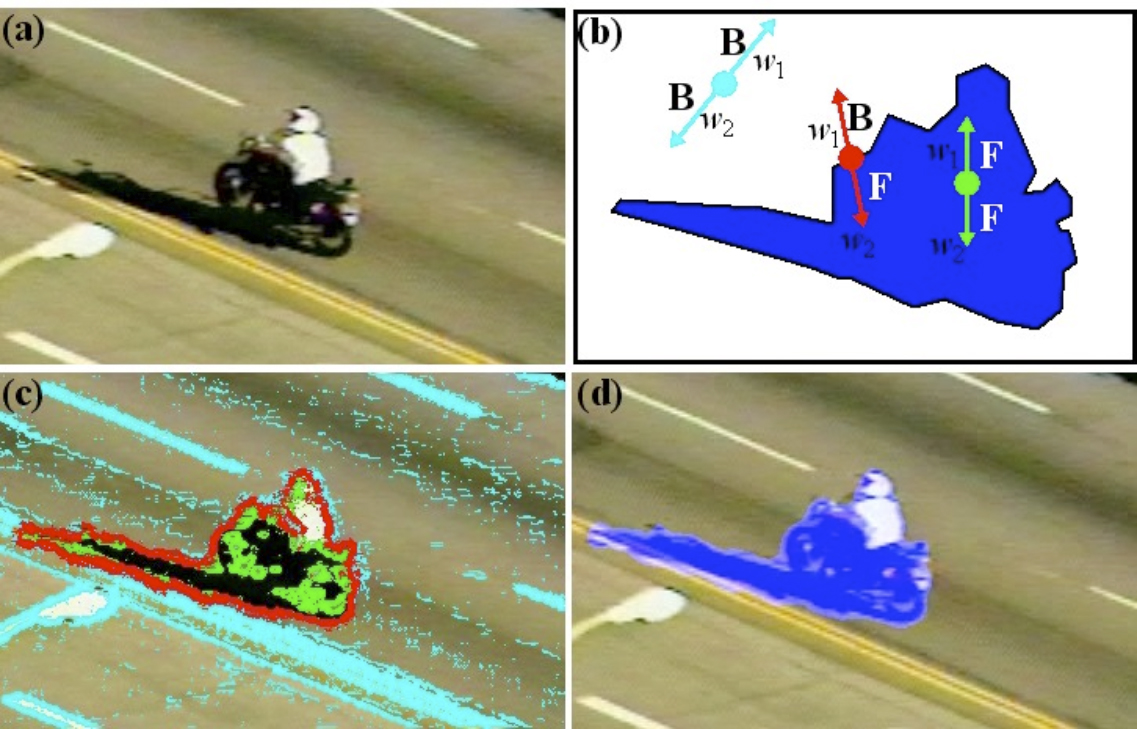 Airborne Video For Moving Object Detection Tracking And Segmentation